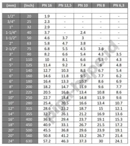 PN Pada Pipa HDPE, Ini Artinya - PIPA-HDPE.ID